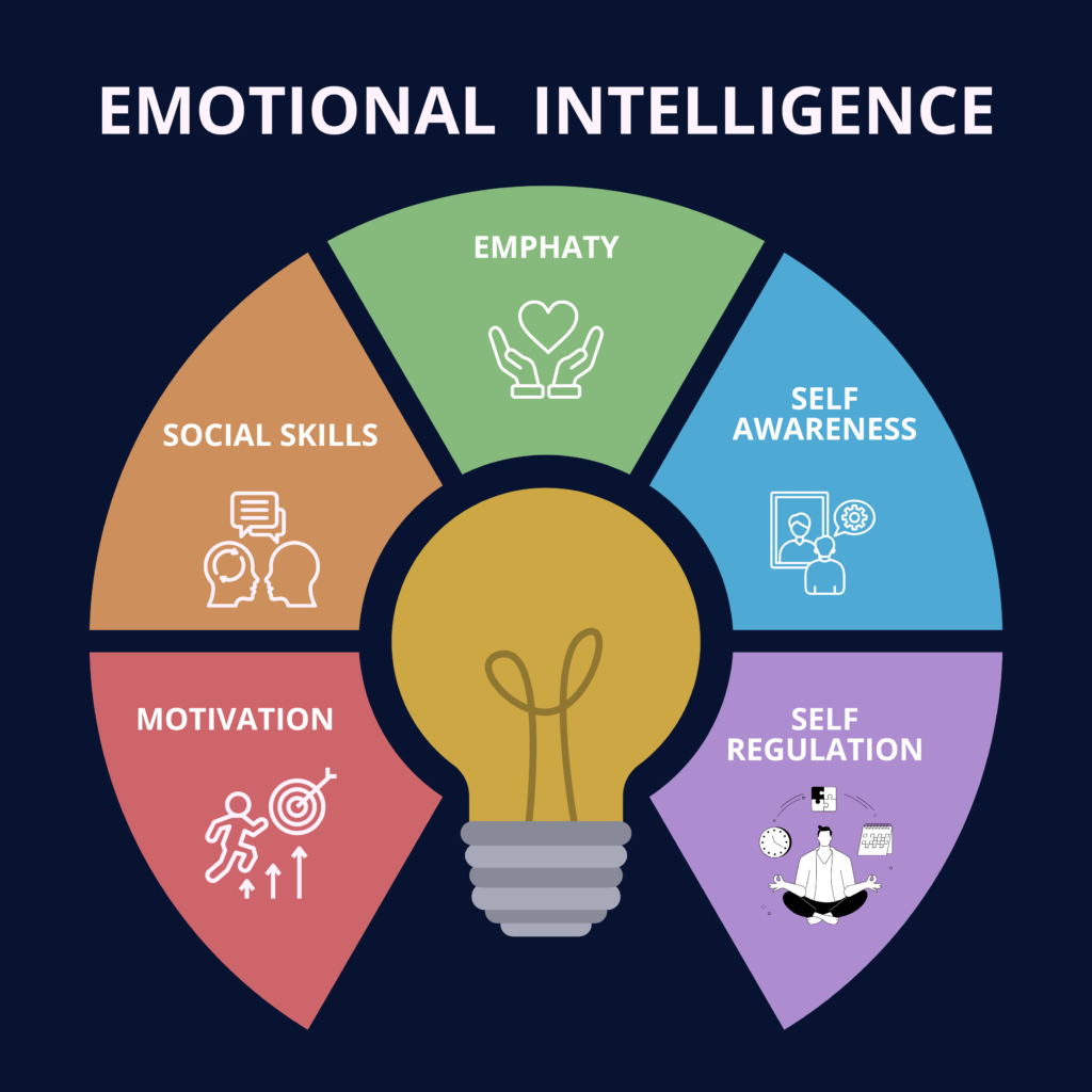 Emotional Intelligence vs IQ: Why Emotional Intelligence Matters ...